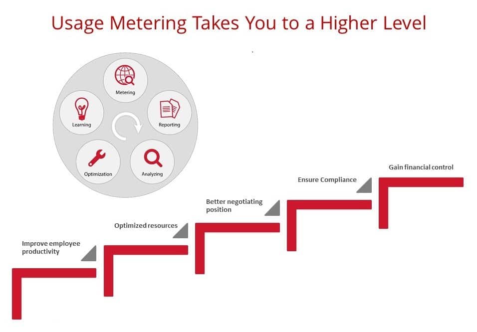 Stop Guessing about Software Usage - IT Asset Management Software