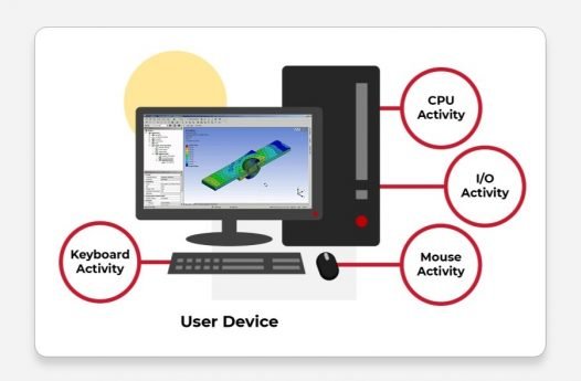Analyzer for Ansys® by Open iT | Ansys License Tracking Solution