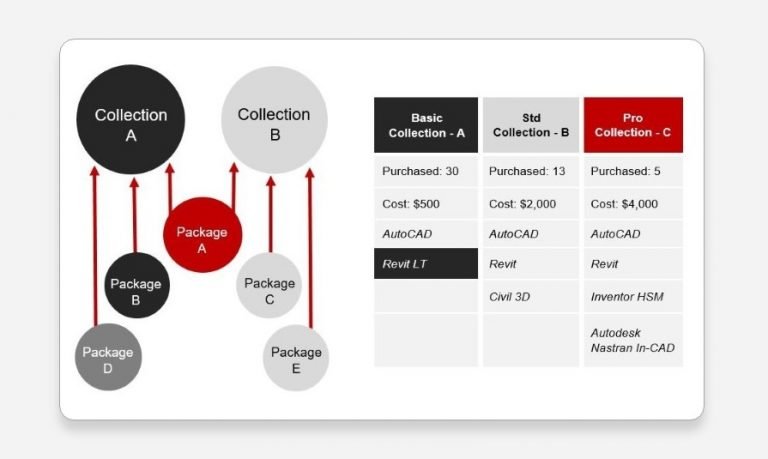Analyzer for Autodesk® by Open iT | Autodesk License Analytics