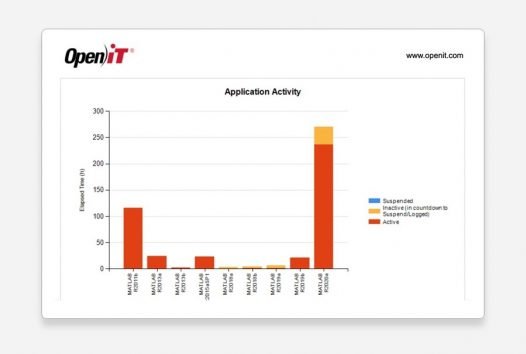 Analyzer For Mathworks® By Open It Mathworks License Tracking