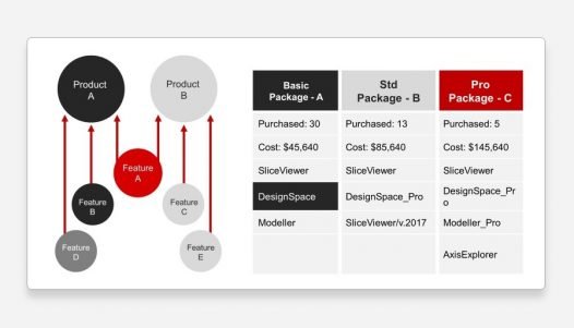LicensePlanner - IT Asset Management Software | Open iT