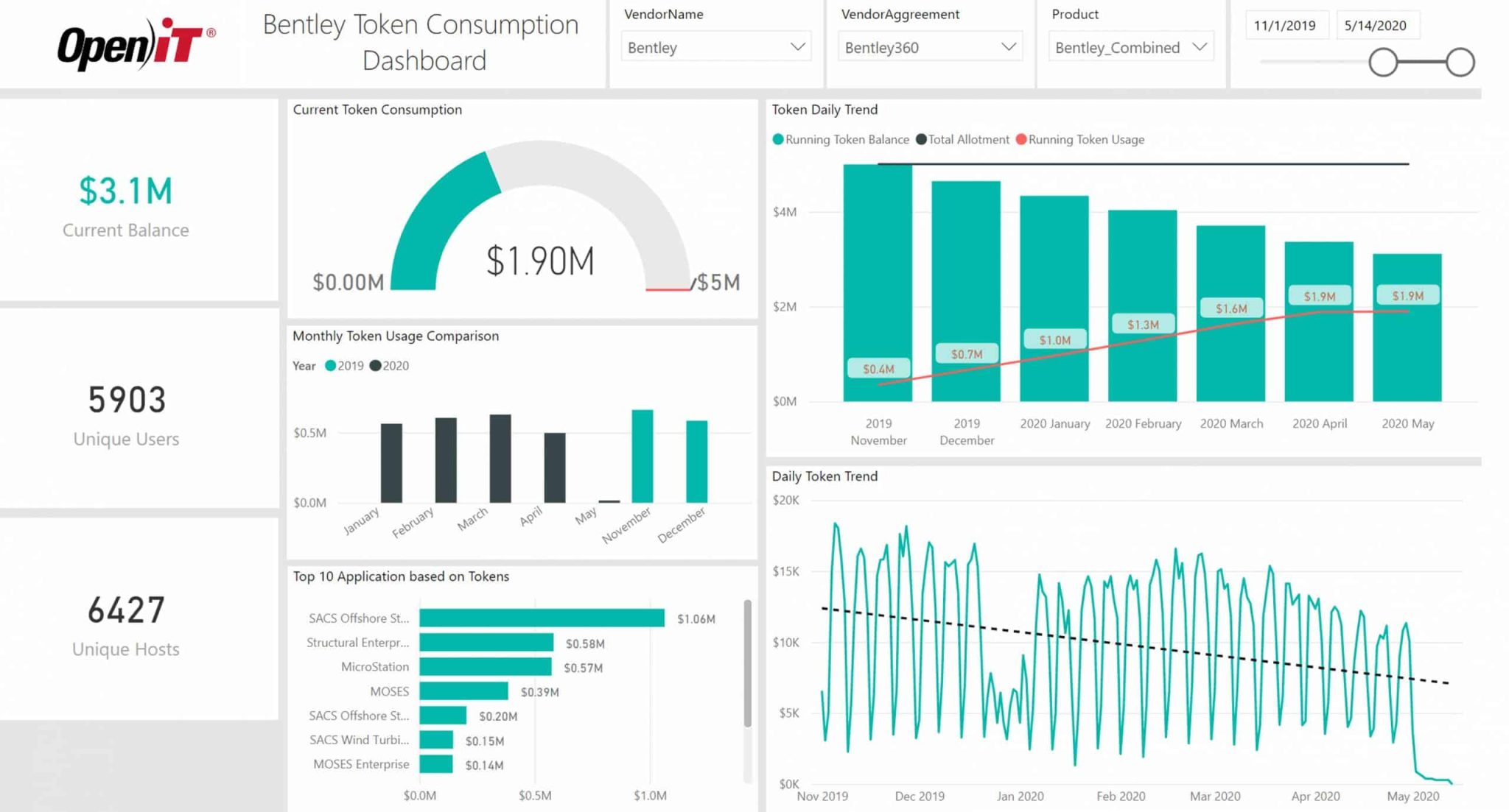 IT Asset Management Software | Open iT