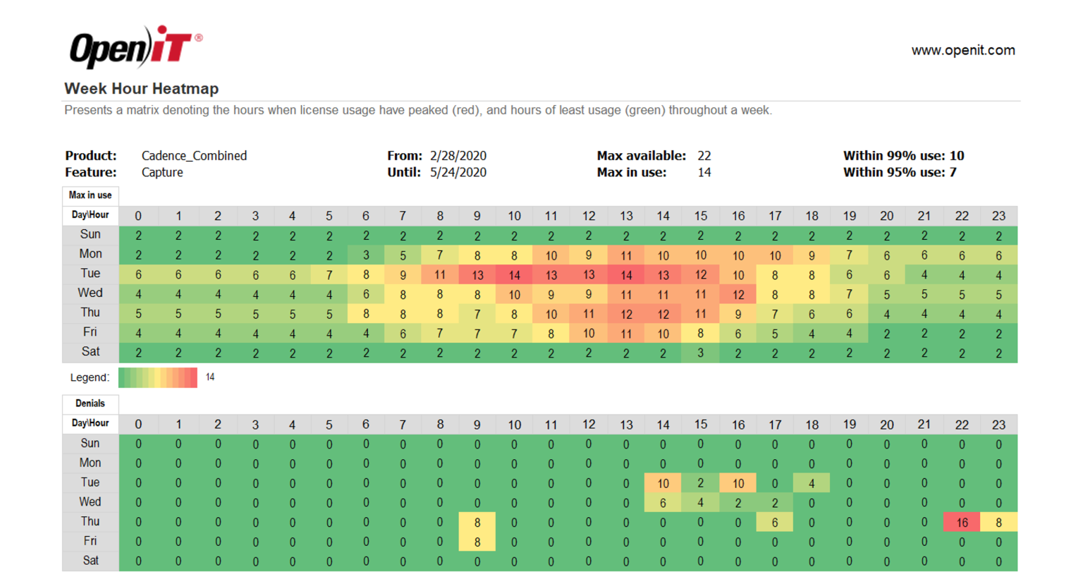 IT Asset Management Software | Open iT