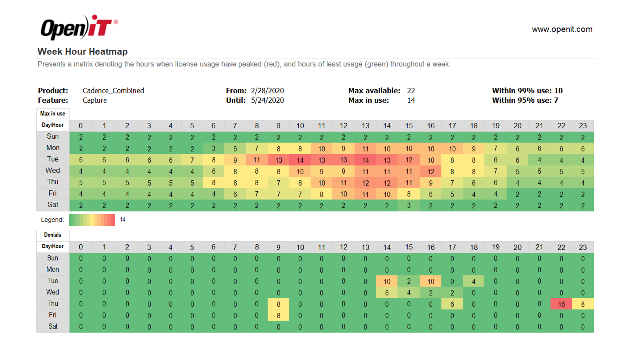 IT Asset Management Software | Open iT
