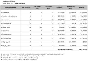Ensure Software Contract Renewal Success with SLM