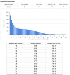 Manage your SOLIDWORKS Licenses: 4 Ways to Analyze Your Software Usage ...