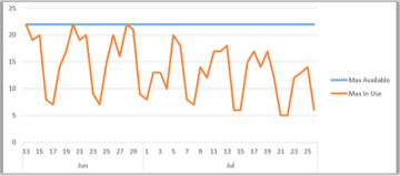 Manage your SOLIDWORKS Licenses: 4 Ways to Analyze Your Software Usage ...
