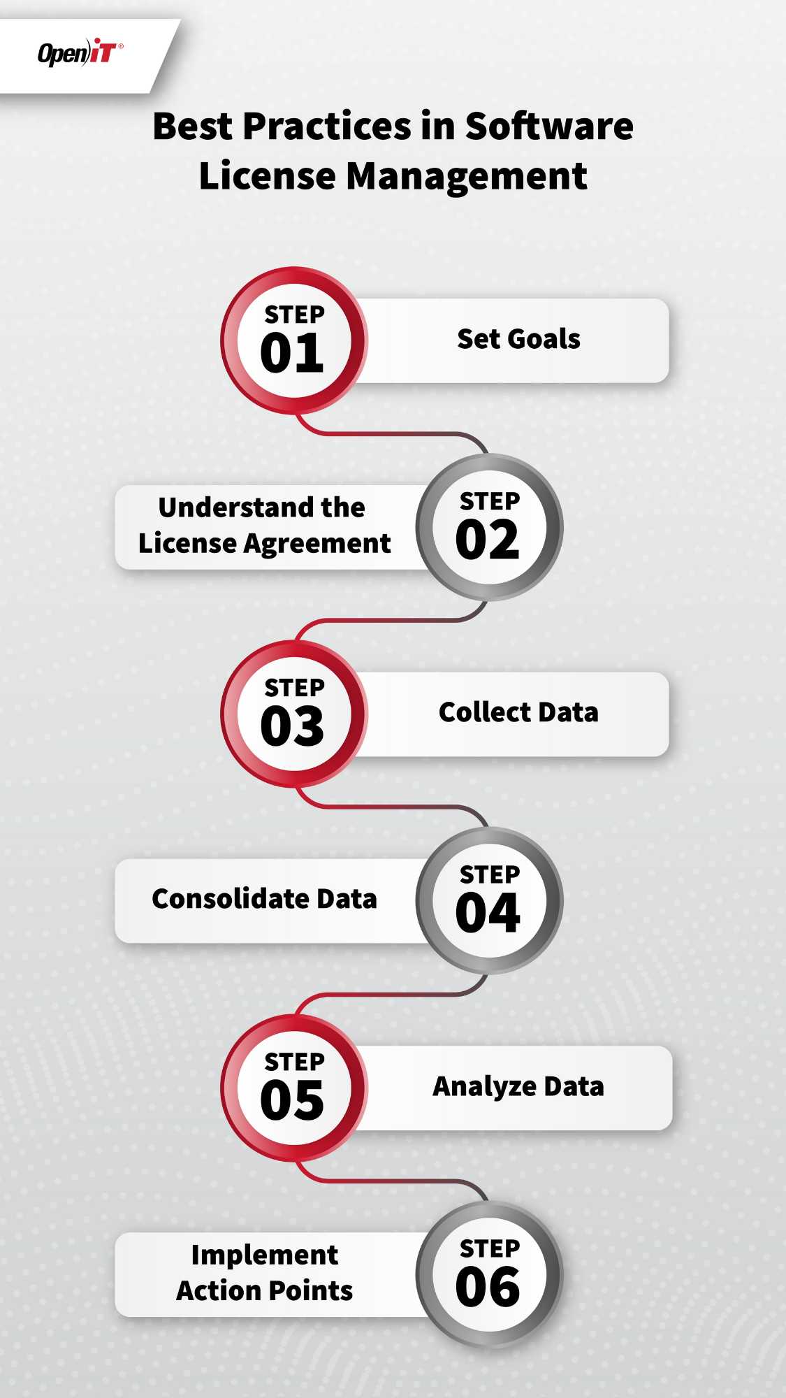 Software License Management 101 Benefits Risks And Best Practices Software License Management 101 Benefits Risks And Best Practices