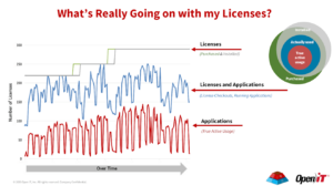 License Harvesting: Unlock Max Software Value for Automotive Players ...