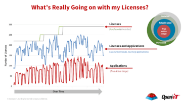 License Harvesting: Unlock Max Software Value for Automotive Players ...