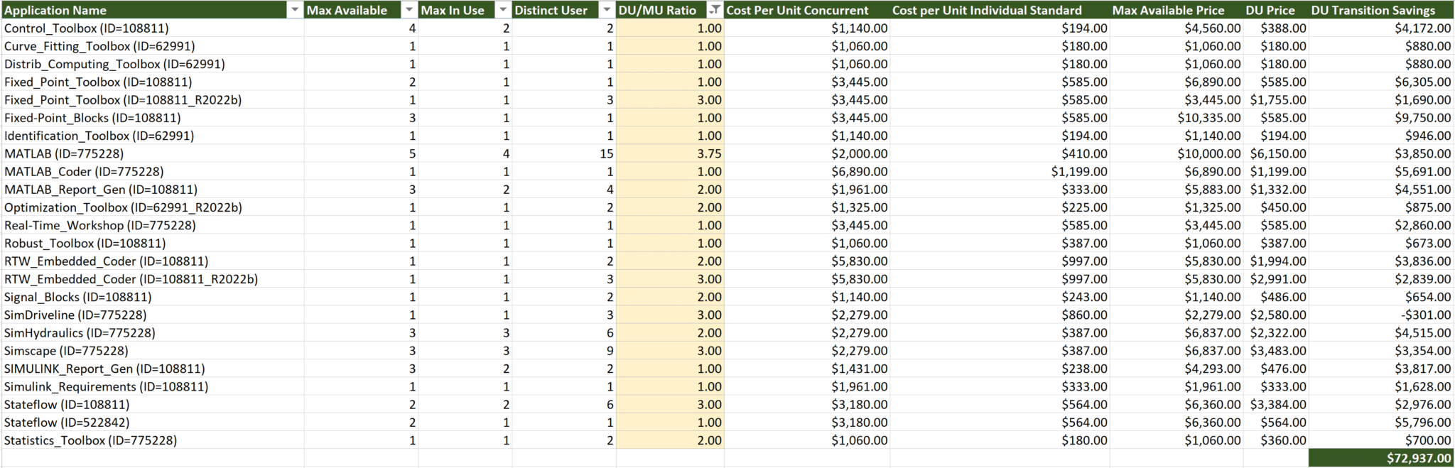 3 Keys to Maximizing MathWorks Engineering Software Licenses | Software ...