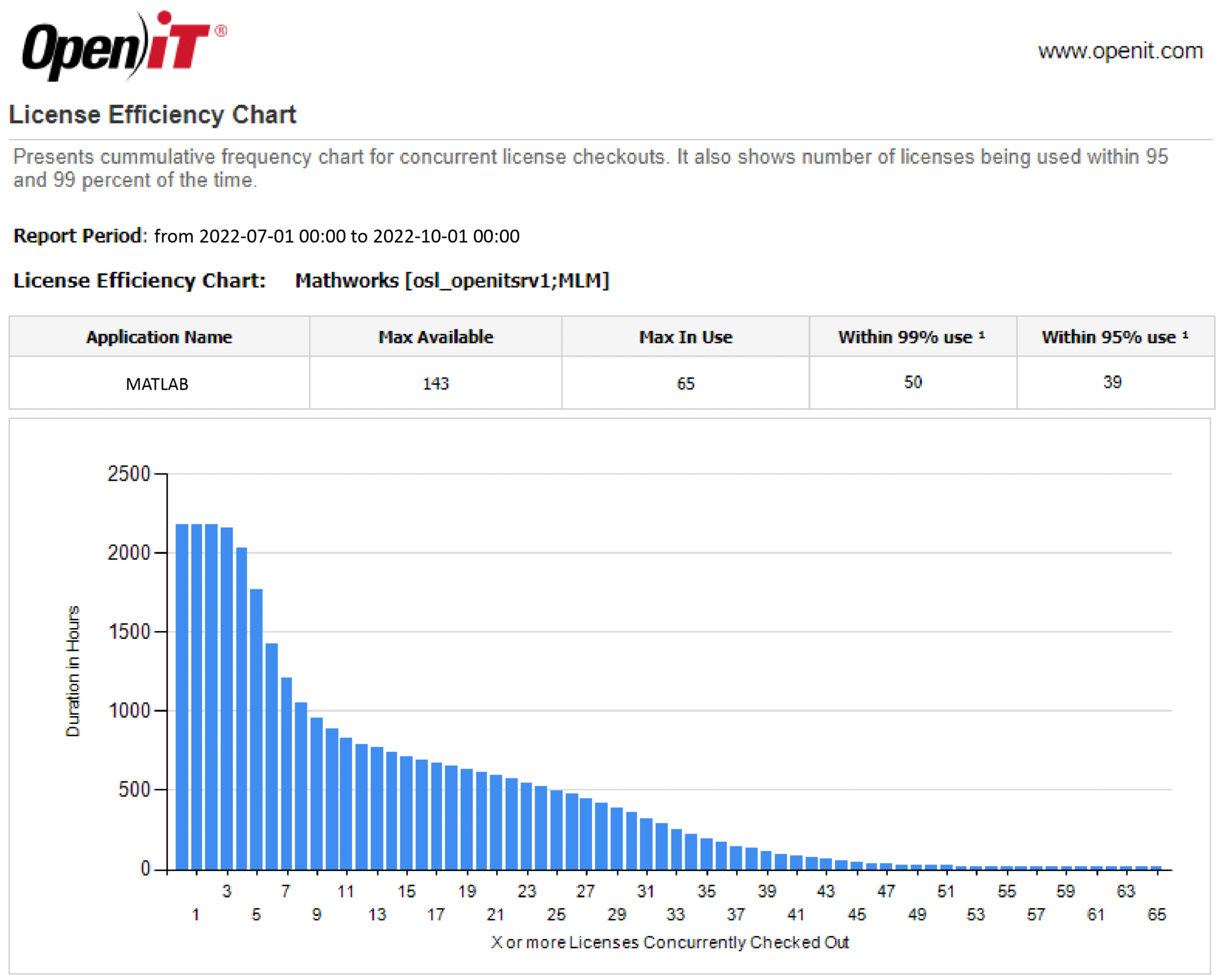 3 Keys to Maximizing MathWorks Engineering Software Licenses | Software ...