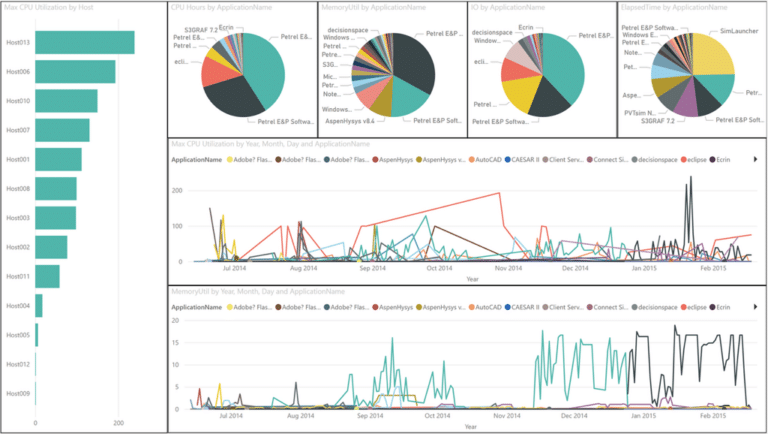 Open iT Enables Custom to Standard Engineering Software Shift