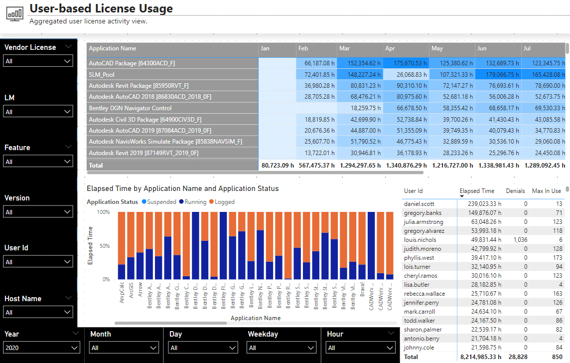 Elementor #46701 - Open iT | Software License Management | ServiceNow Partner