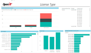 Software Asset Management by Open iT | Track Software Licenses