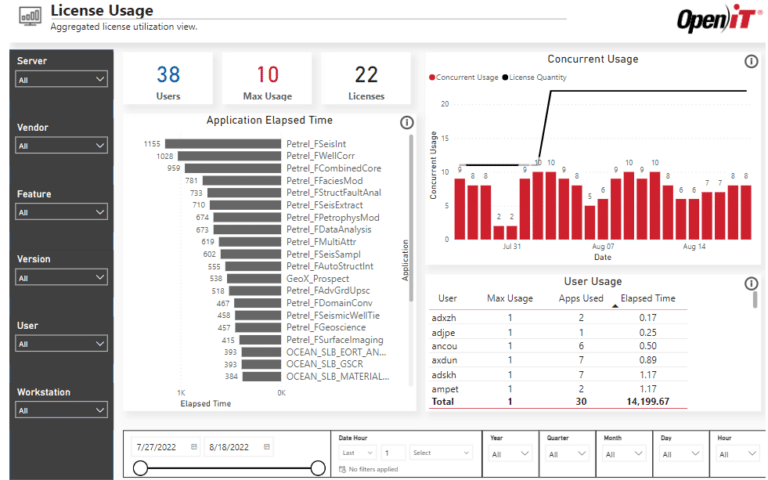 Visualize LicenseAnalyzer Data via Tableau, Power BI Integration