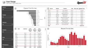 Guide to Exporting License Usage Reports via Power BI | Software Asset ...