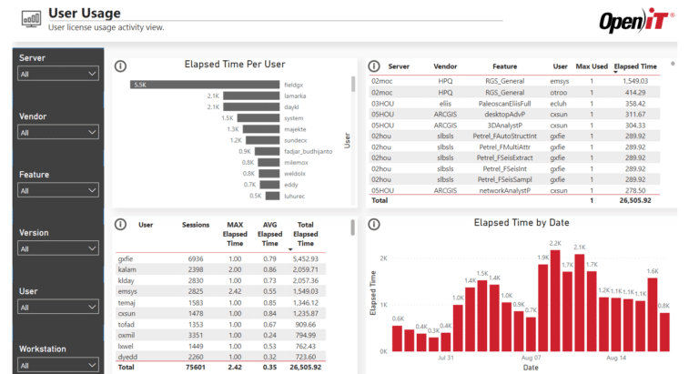 Guide To Exporting License Usage Reports Via Power Bi Open It Software License Management
