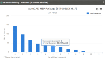 Effective Cost Analysis for Software Renewal Strategies | Software ...
